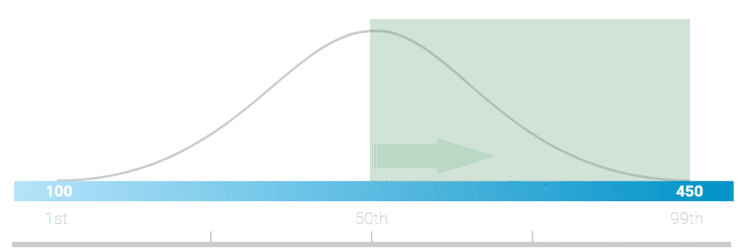 How to Ace the PI Cognitive Assessment: Winning Tips for 2025