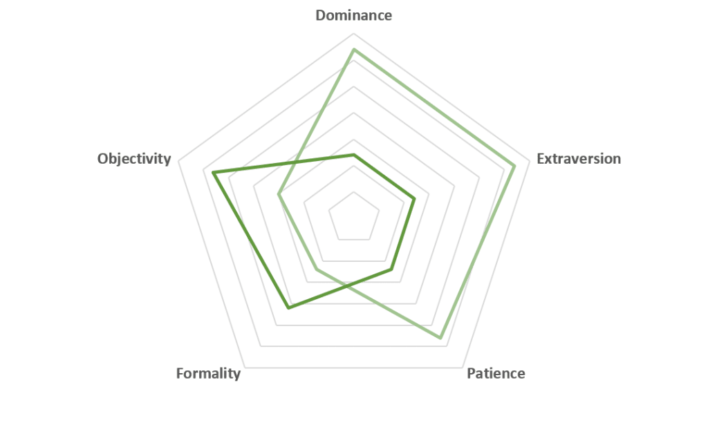 PI Behavioral Assessment - Free Success Guide for Perplexed Candidates PI Behavioral Assessment - Free Success Guide for Perplexed Candidates