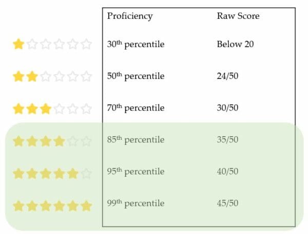How to Ace the Crossover CCAT Test: Free Guide, Answers & Tips
