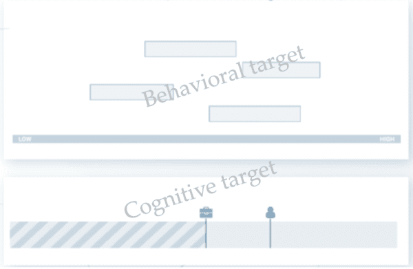 Predictive Index Test Sample - Questions & Answers PDF