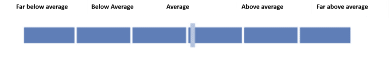 Metis ACE Cognitive Test: Free Practice & Tips