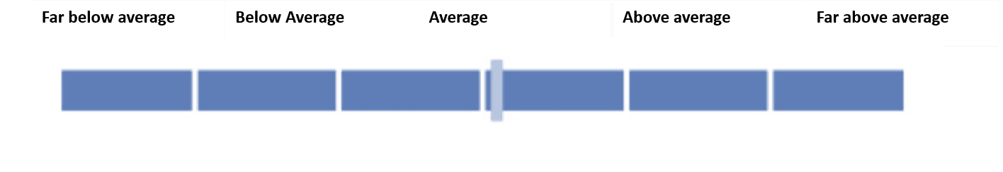 Metis ACE Cognitive Test: Free Practice & Tips