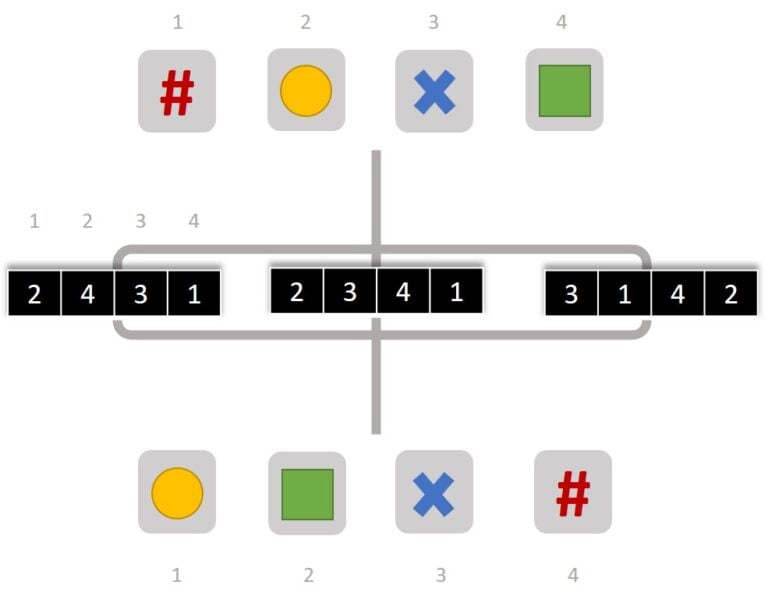 Switch Challenge Test Prep: Free Practice & Prep Course - 12minprep