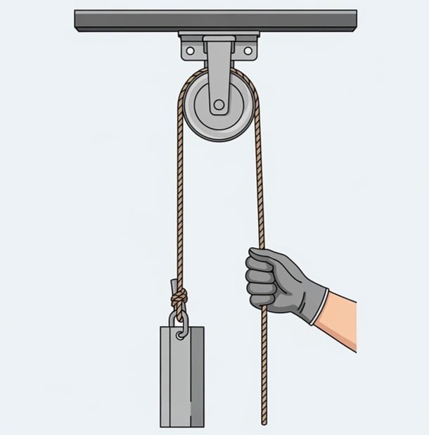 Bennett Mechanical Comprehension Test: Free Practice & Prep Guide